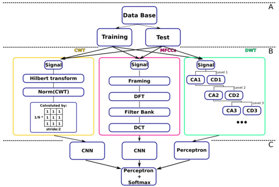 Deep Learning Algorithm for Heart Valve Diseases Assisted Diagnosis