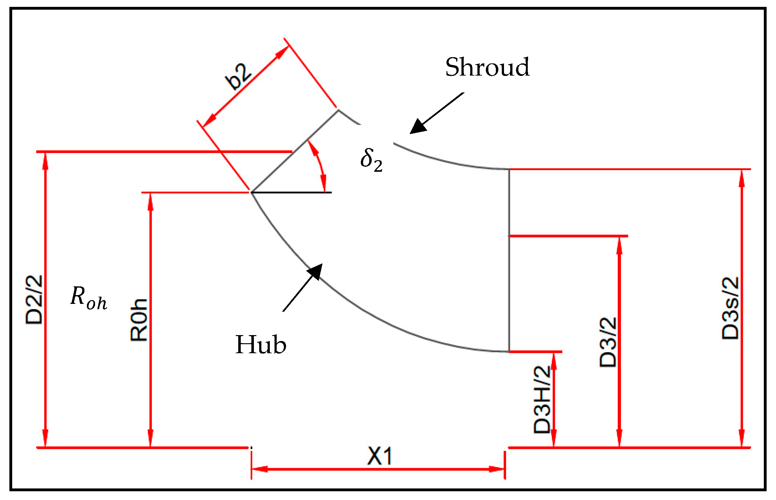 Applied Sciences | Free Full-Text | The Effect of Blade Angle Deviation on Mixed Inflow Turbine ...