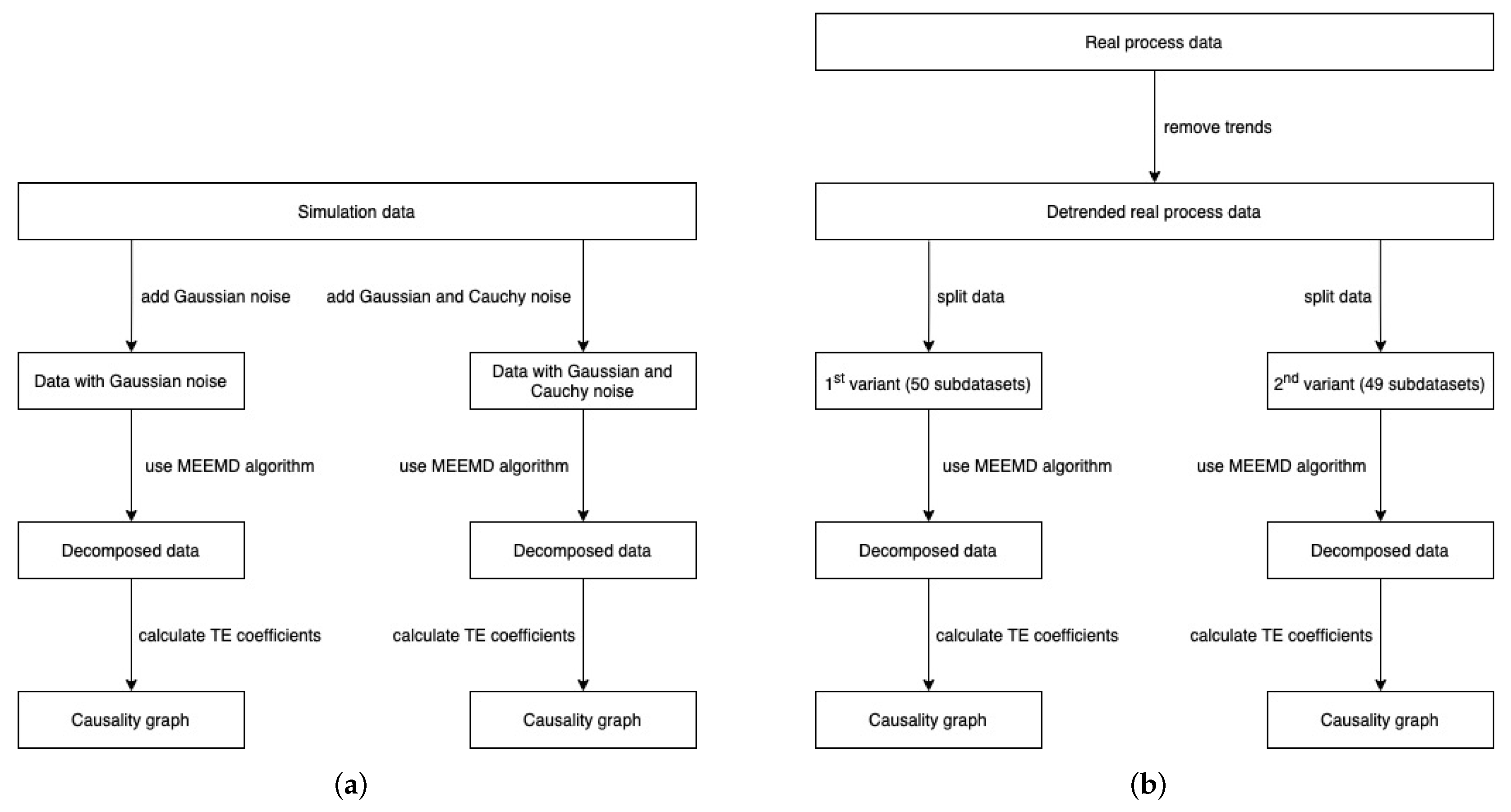 Causality in Control Systems Based on Data-Driven Oscillation ...