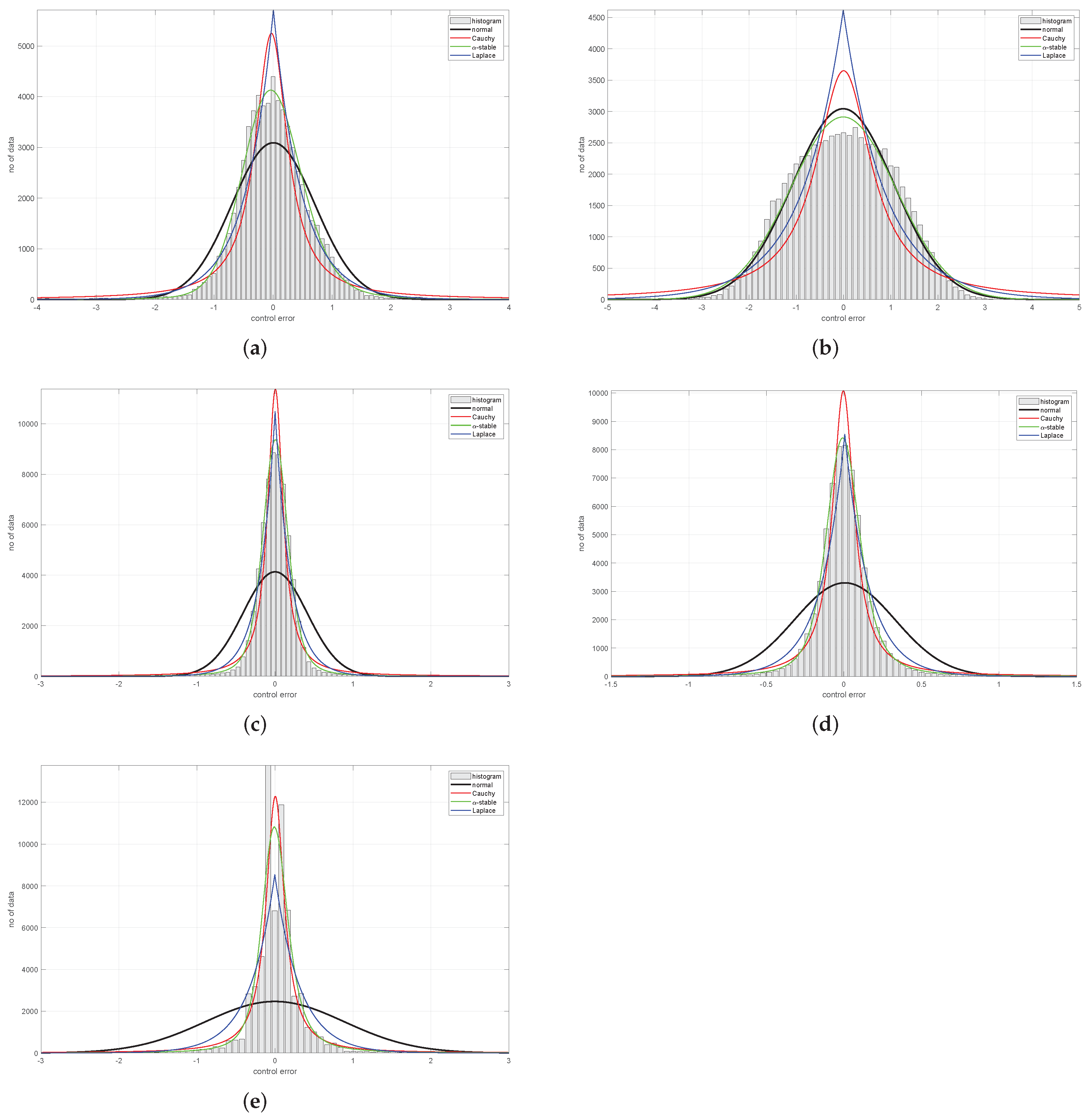Causality in Control Systems Based on Data-Driven Oscillation ...