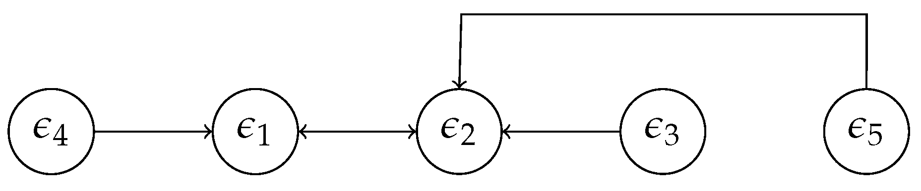Applied Sciences | Free Full-Text | Causality in Control Systems Based ...
