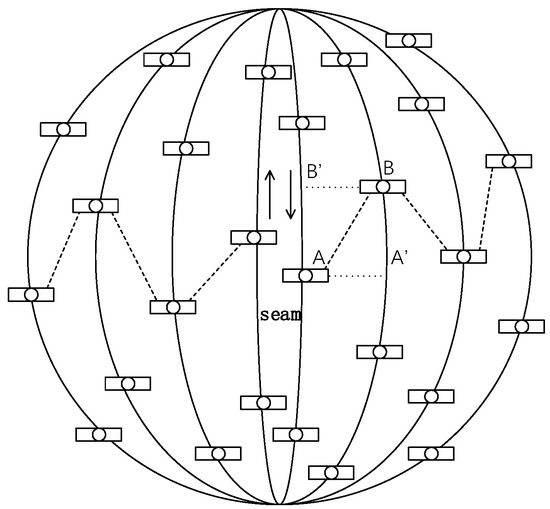 A Disruption Tolerant Distributed Routing Algorithm in LEO Satellite Networks