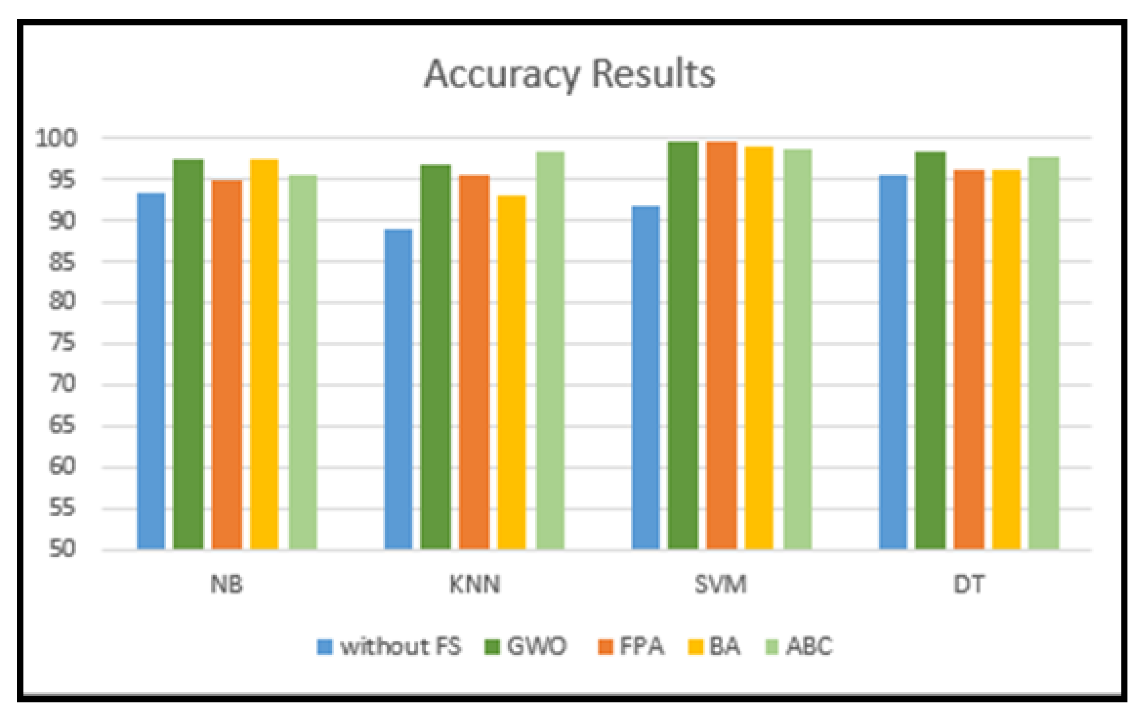 Applied Sciences | Free Full-Text | Efficient Diagnosis of Autism with ...