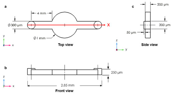 Organ-on-a-Chip: Design and Simulation of Various Microfluidic Channel ...