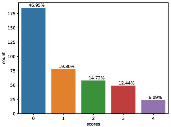 A Predictive Model for Student Achievement Using Spiking Neural ...