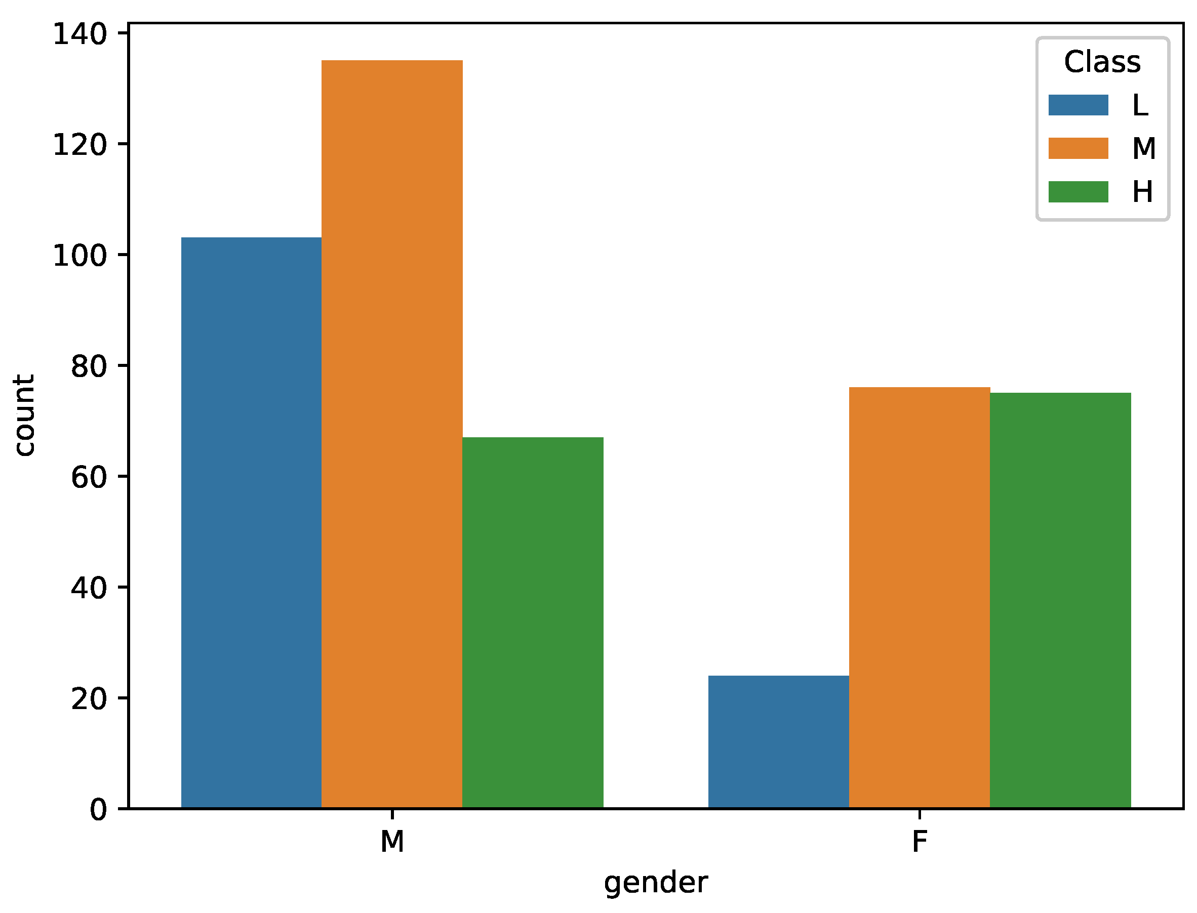 Applied Sciences | Free Full-Text | A Predictive Model for Student ...