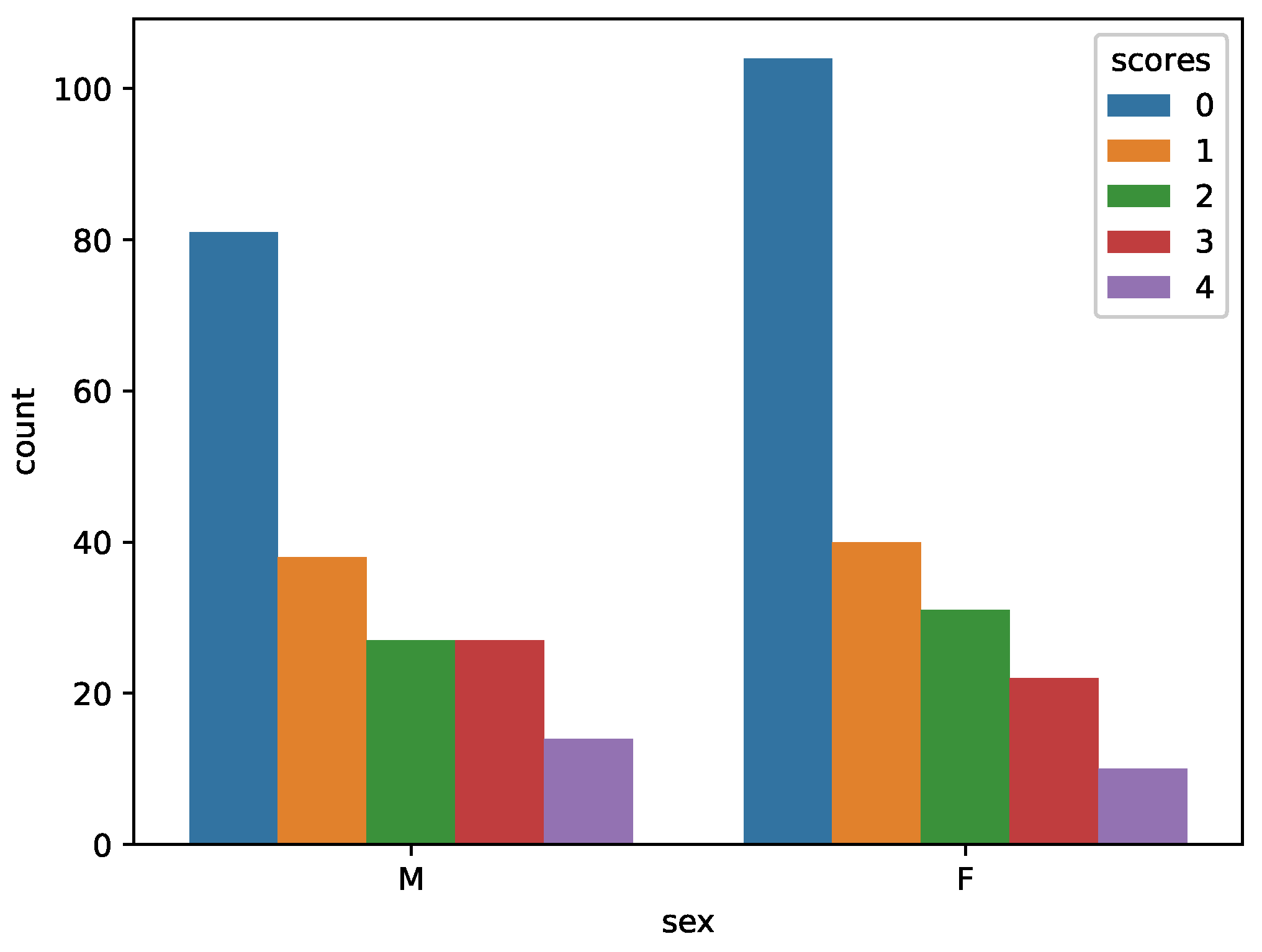 Applied Sciences | Free Full-Text | A Predictive Model for Student ...