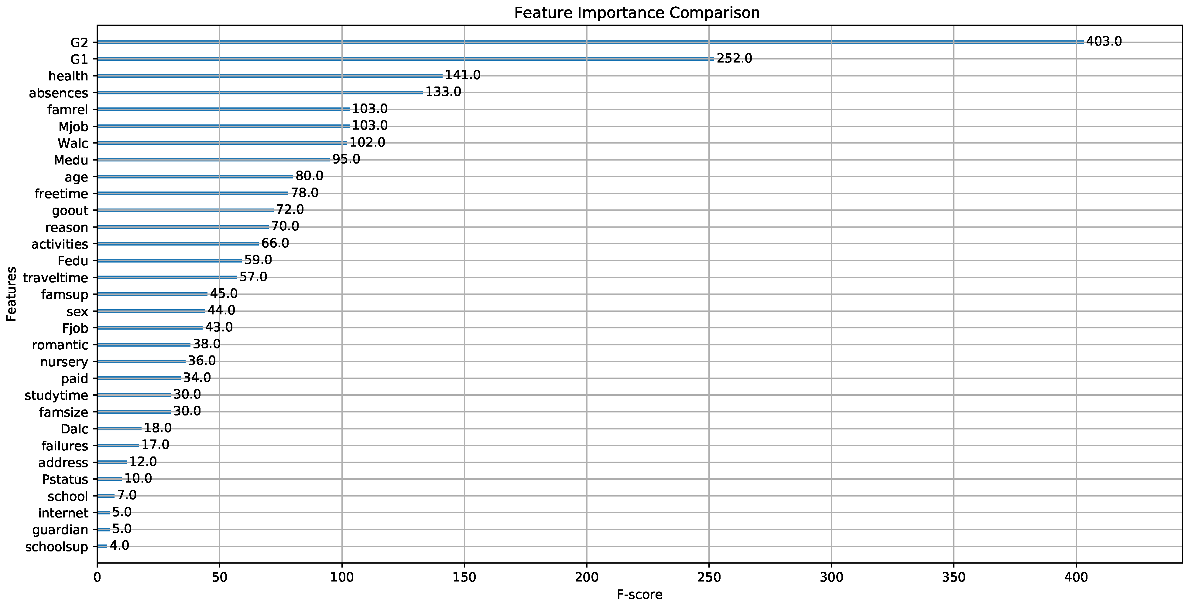 A Predictive Model for Student Achievement Using Spiking Neural ...