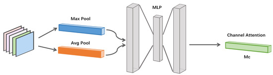 Applied Sciences | Free Full-Text | Attention Map-Guided Visual ...