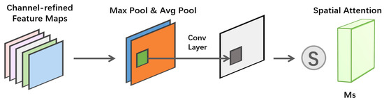 Applied Sciences | Free Full-Text | Attention Map-Guided Visual ...