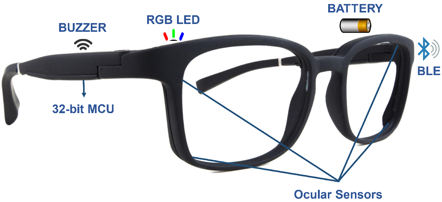 UCA-EHAR: A Dataset for Human Activity Recognition with Embedded AI on ...