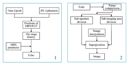 Applied Sciences | Free Full-Text | Theoretical Feasibility Analysis of ...