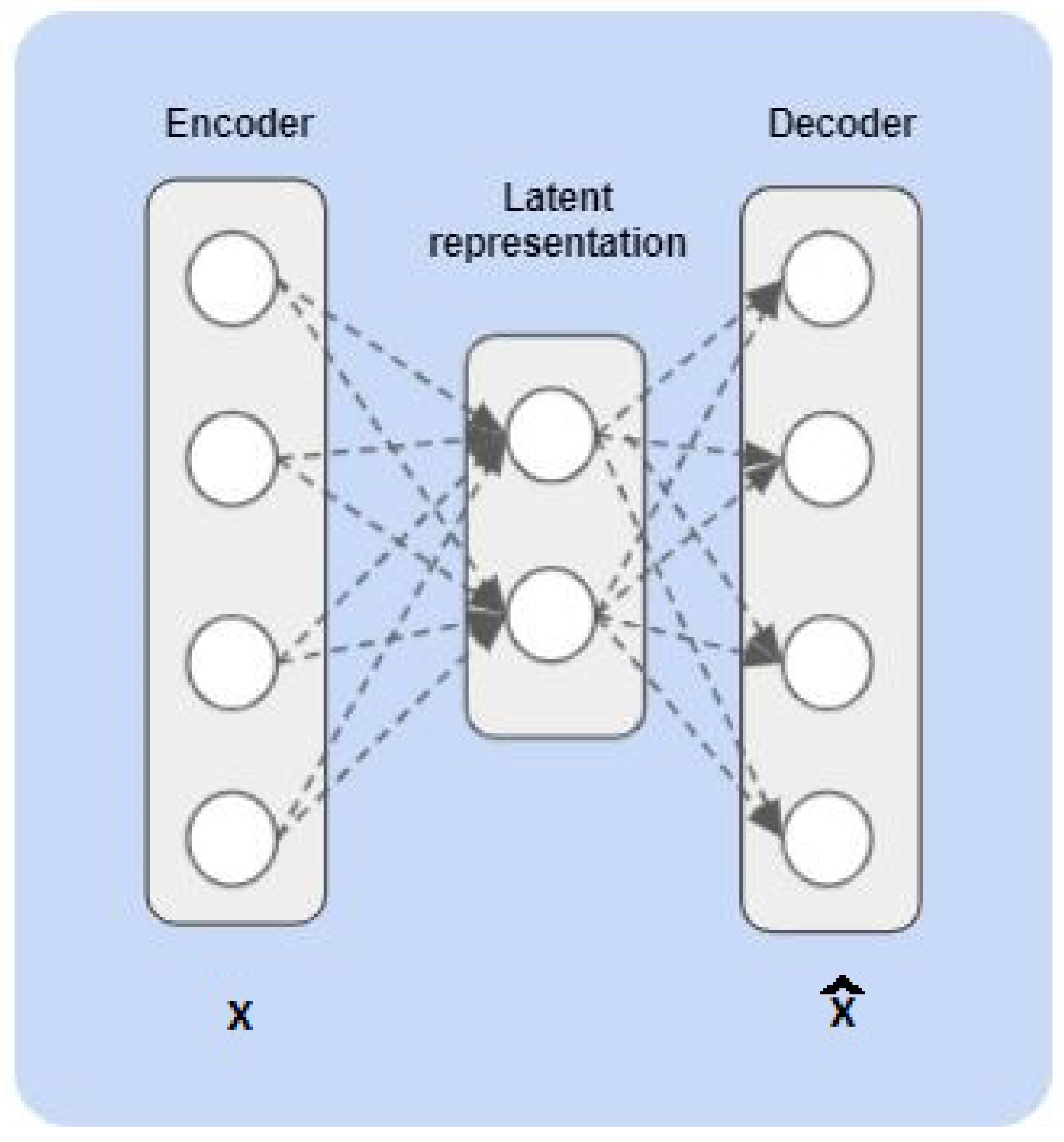 On the Black-Box Challenge for Fraud Detection Using Machine Learning ...