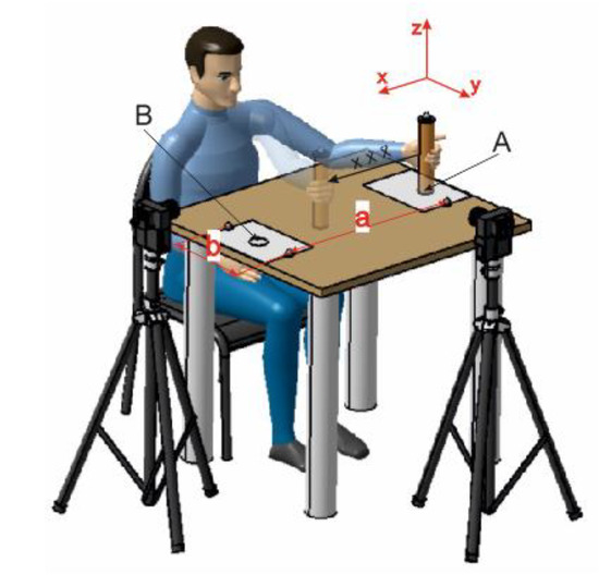 Research on Speed and Acceleration of Hand Movements as Command Signals ...