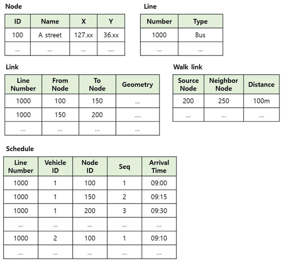 A Deterministic Methodology Using Smart Card Data for Prediction of ...