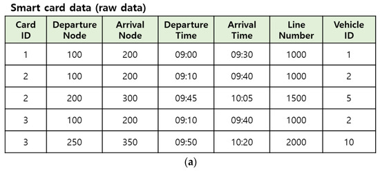 A Deterministic Methodology Using Smart Card Data for Prediction of ...