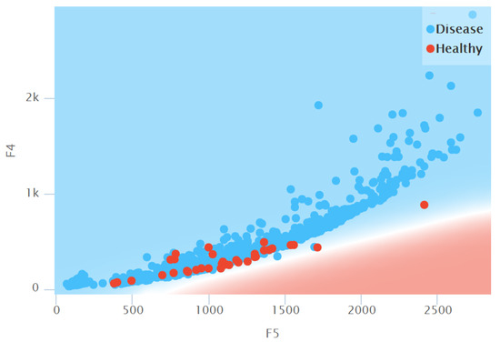 A Neural Network-Based Method for Respiratory Sound Analysis and Lung ...