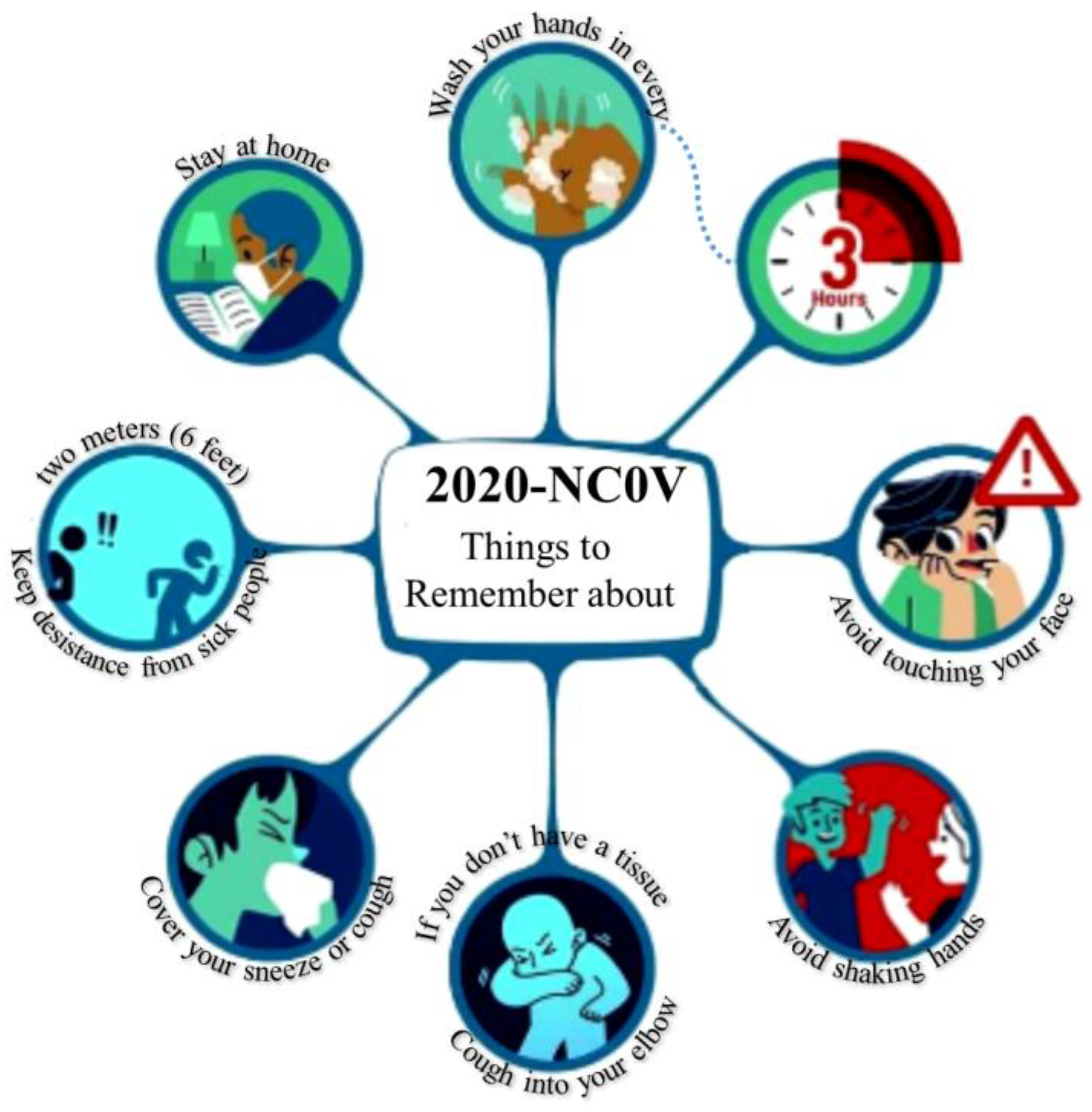 Real-Time Face Mask Detection to Ensure COVID-19 Precautionary Measures ...