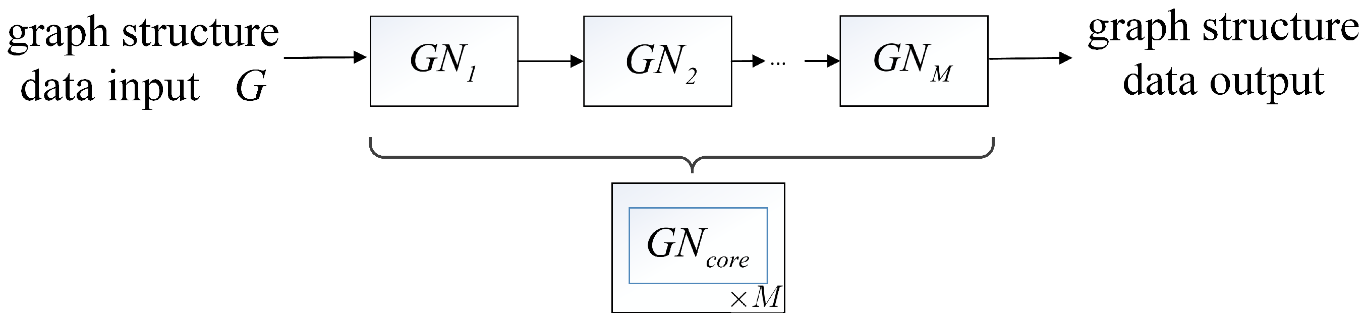 Graph Neural Network for Senior High Student’s Grade Prediction