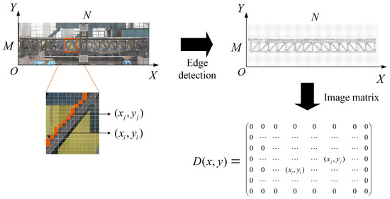 Applied Sciences | Free Full-Text | Research on Damage Localization of ...