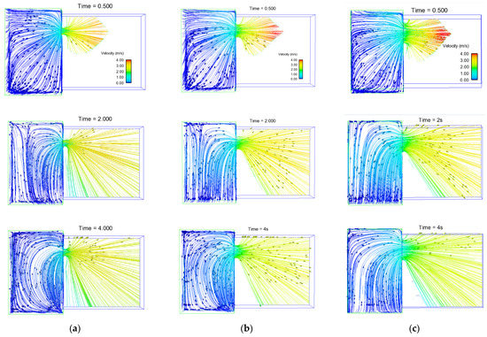 Numerical Study of Partial Dam–Break Flow with Arbitrary Dam Gate Location Using VOF Method