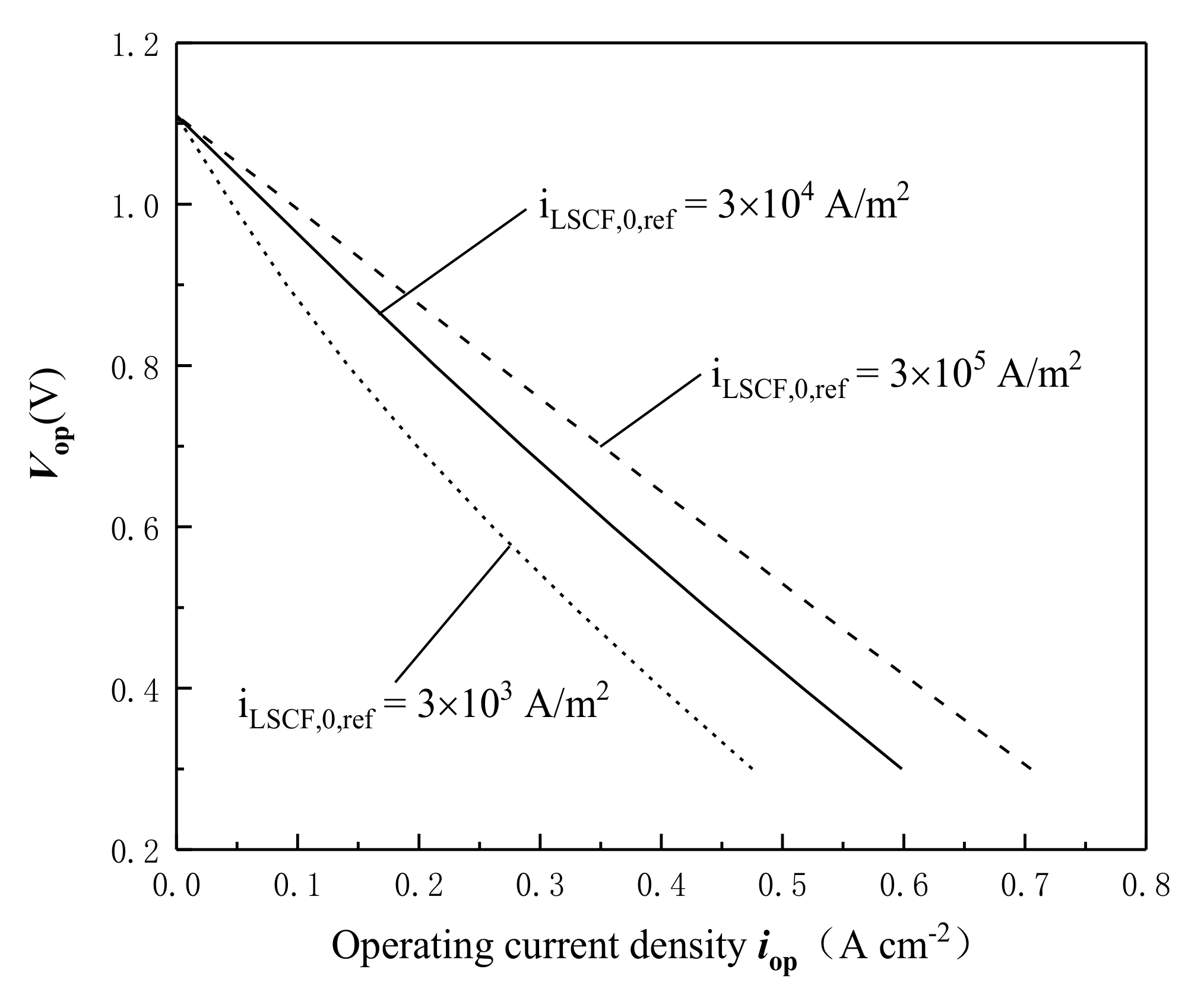 Multi-Physical and Electrochemical Coupling Model for the Protonic ...
