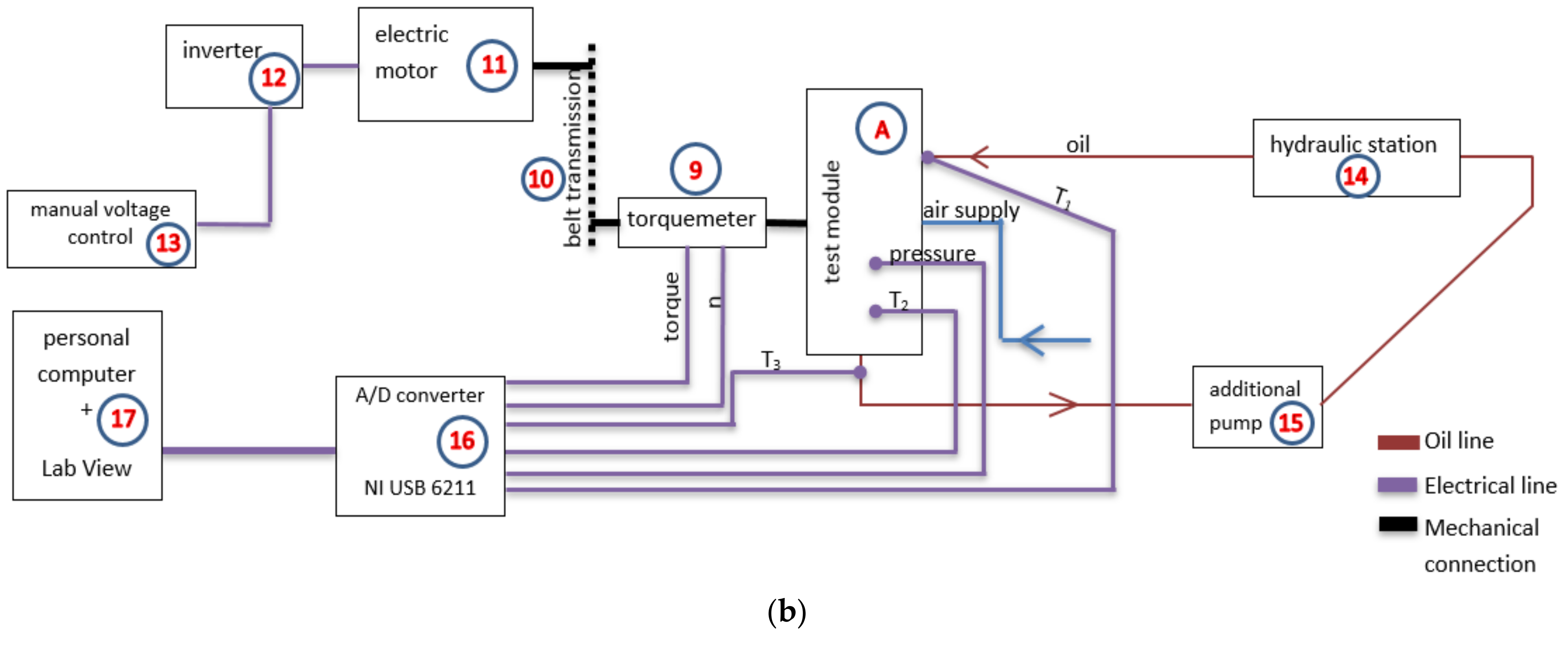 Experimental Study of Drag Torque between Wet Clutch Discs