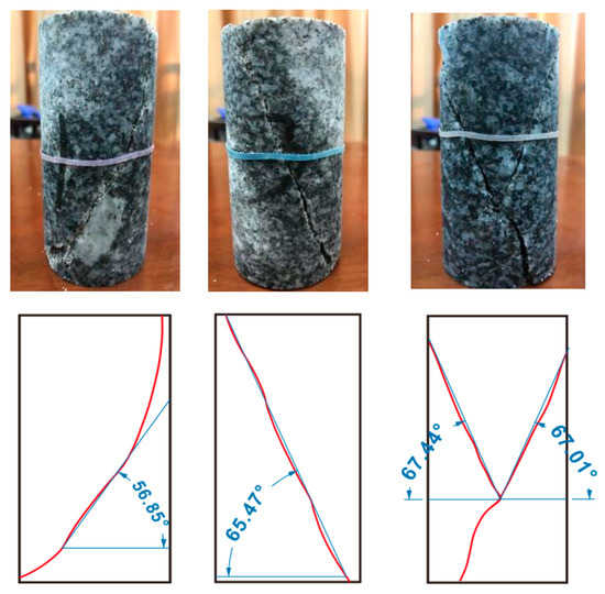 Mechanical Properties and Failure Mechanism of Granite with Maximum Free Water Absorption under ...