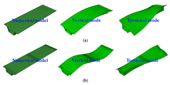 Dynamic Stability Assessment of High-Speed Railway Bridges Using ...