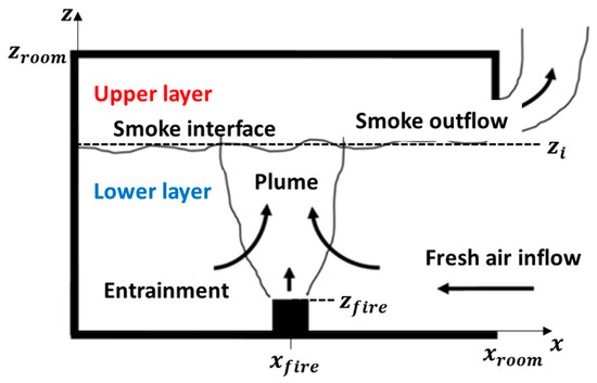Applied Sciences | Special Issue : Combustion and Fluid Mechanics ...