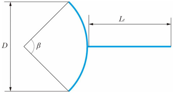 Aerodynamic Shape Optimization of an Arc-Plate-Shaped Bluff Body via ...