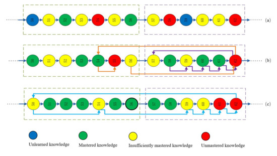 Data-Driven Personalized Learning Path Planning Based on Cognitive ...