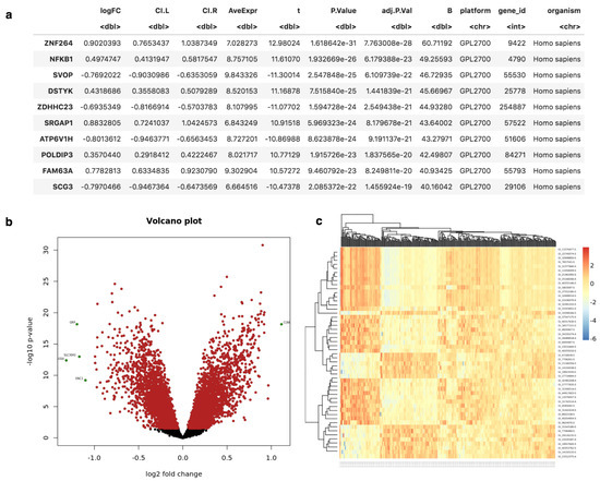 MOMIC: A Multi-Omics Pipeline for Data Analysis, Integration and ...