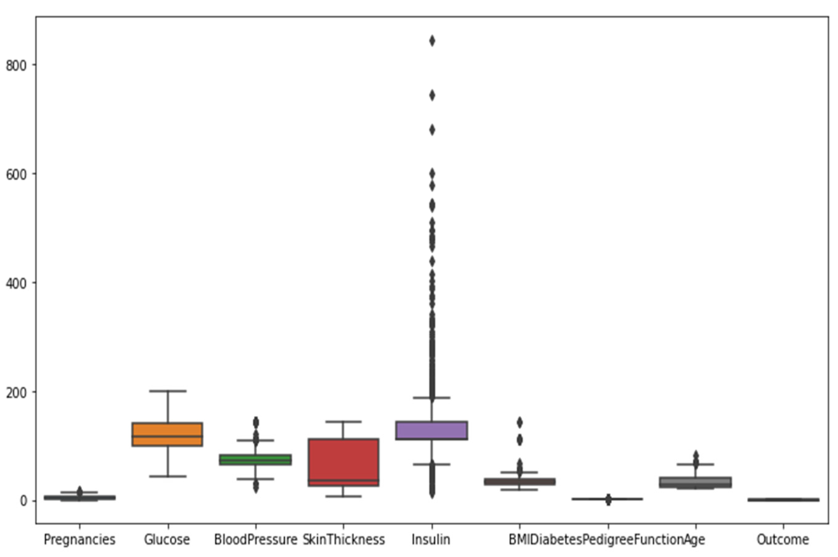 Applied Sciences | Free Full-Text | An Optimization-Based Diabetes ...