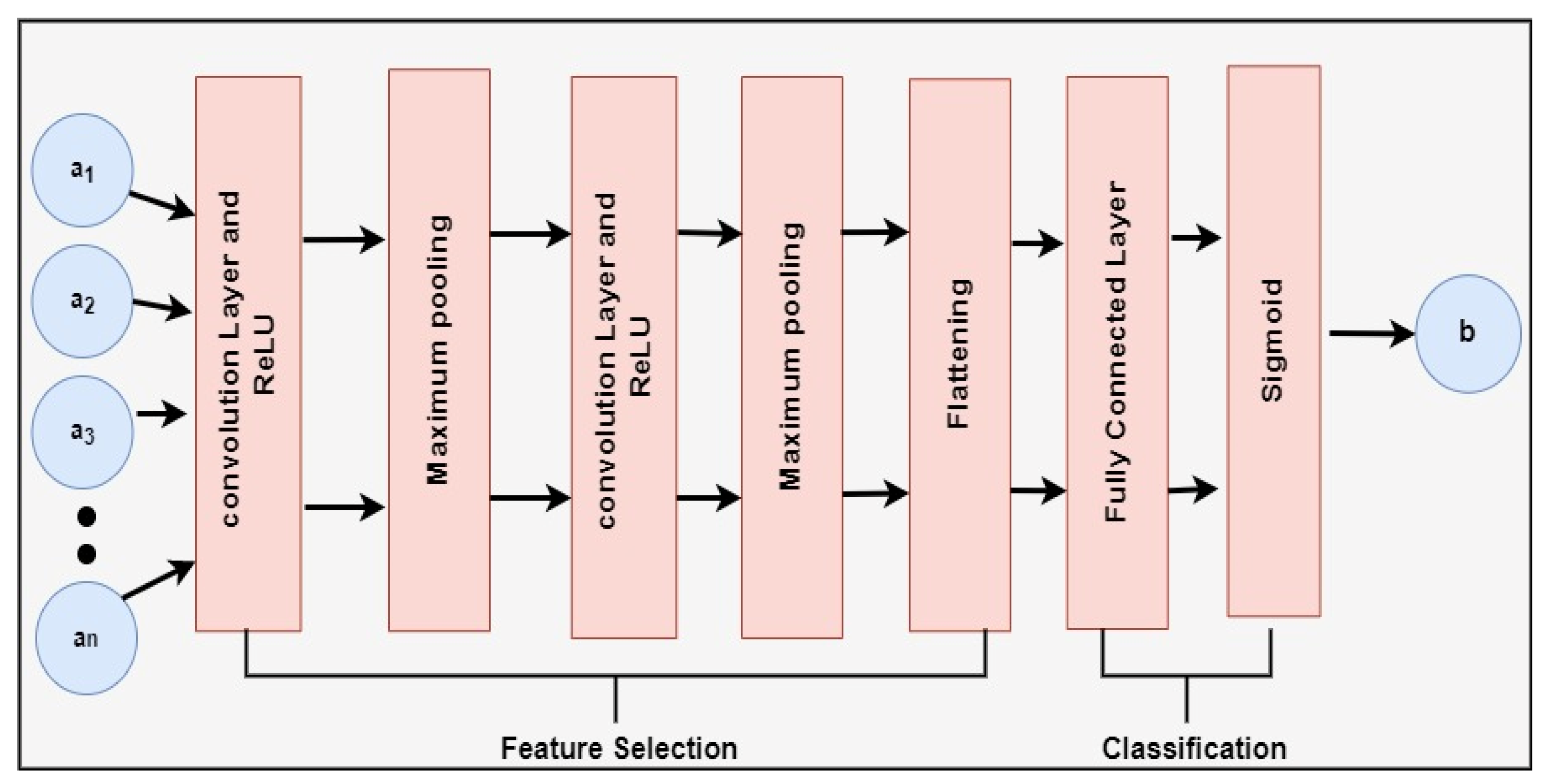 Applied Sciences | Free Full-Text | An Optimization-Based Diabetes ...