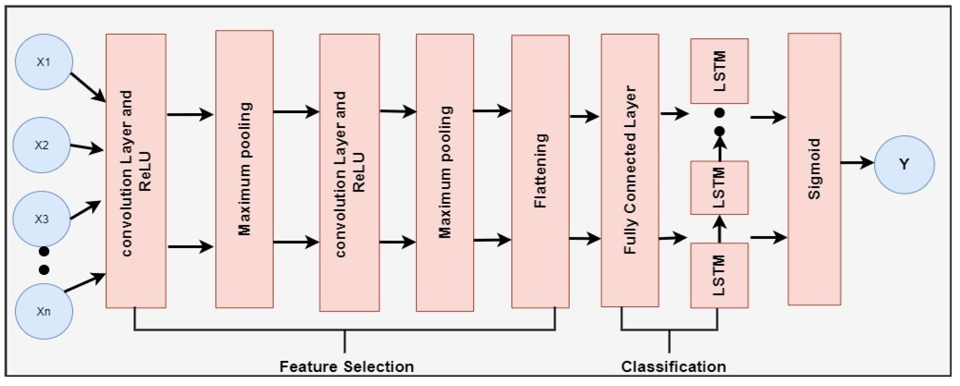 Applied Sciences | Free Full-Text | An Optimization-Based Diabetes ...