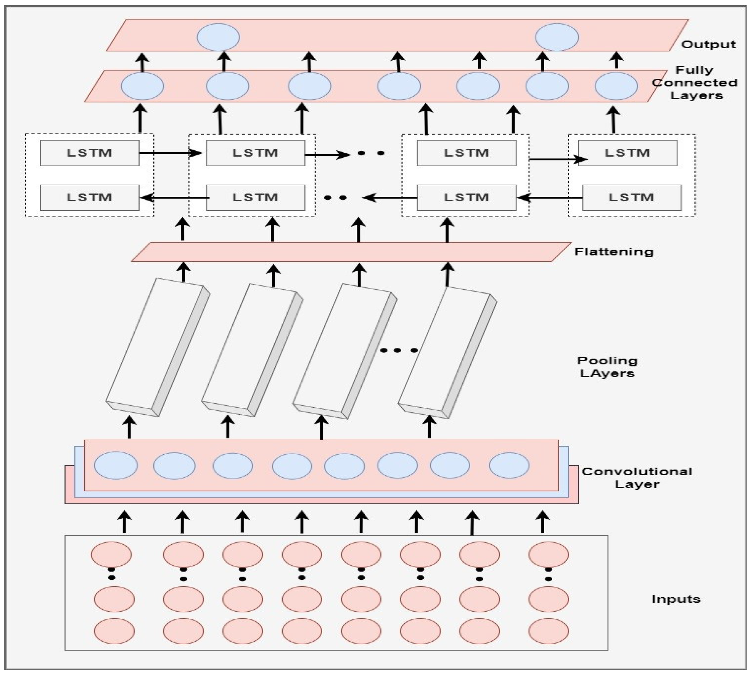 Applied Sciences | Free Full-Text | An Optimization-Based Diabetes ...