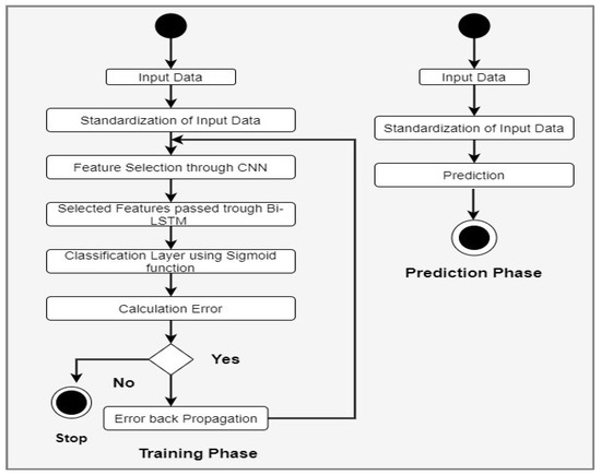 Applied Sciences | Free Full-Text | An Optimization-Based Diabetes ...