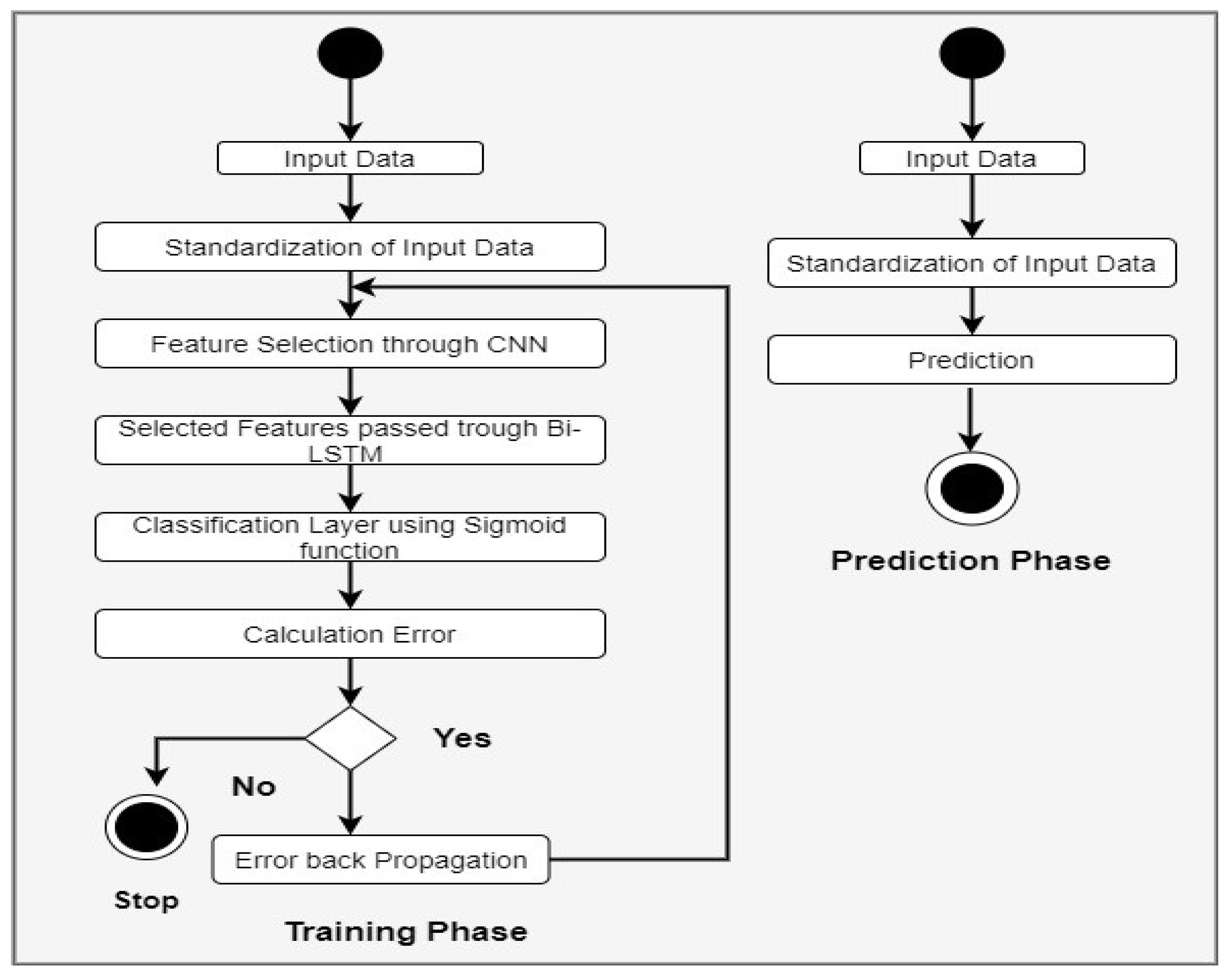 Applied Sciences | Free Full-Text | An Optimization-Based Diabetes ...