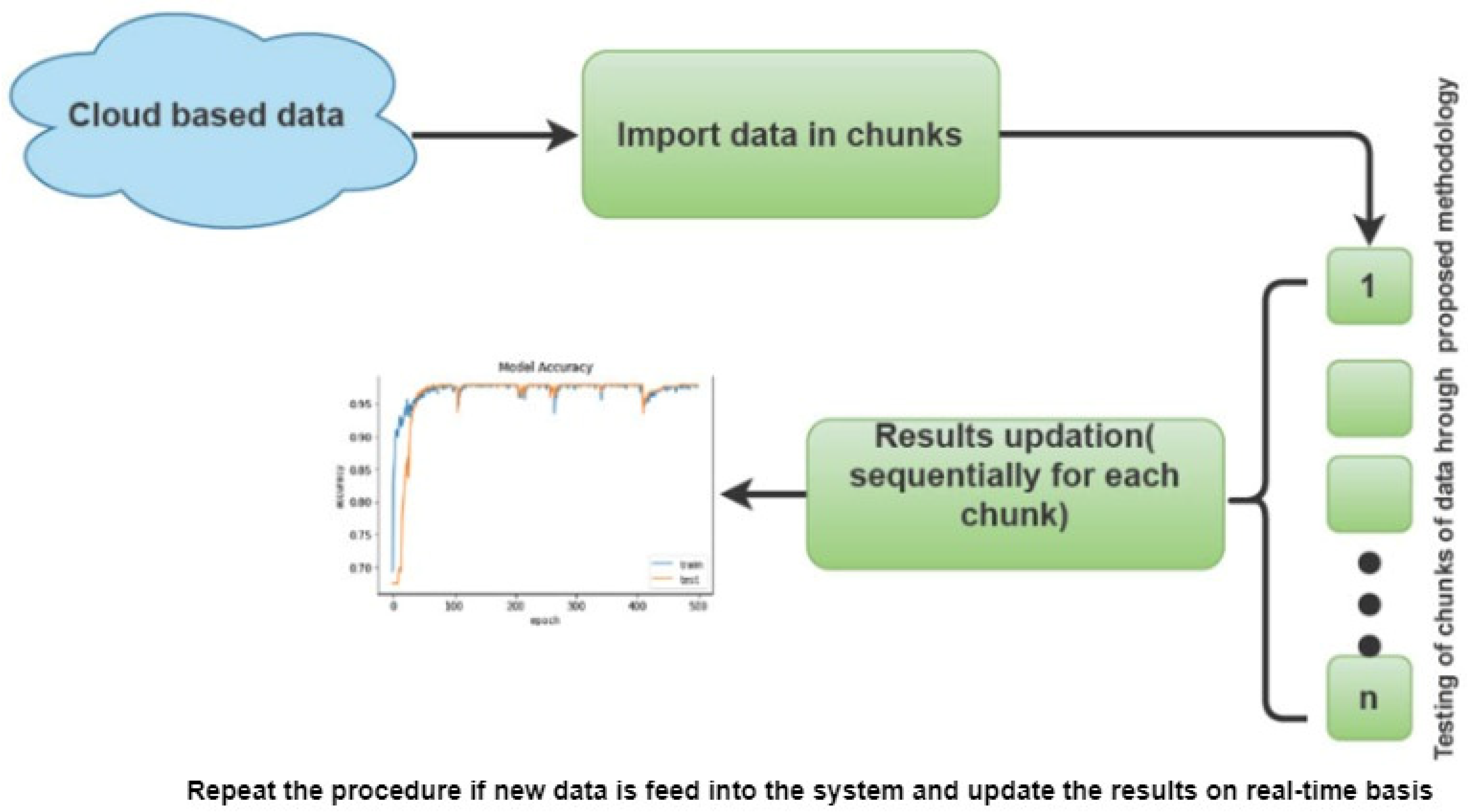 Applied Sciences | Free Full-Text | An Optimization-Based Diabetes ...