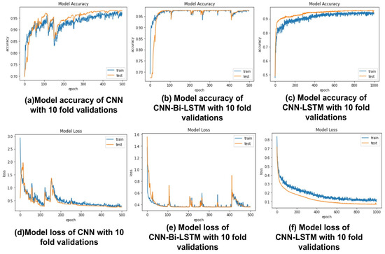 Applied Sciences | Free Full-Text | An Optimization-Based Diabetes ...