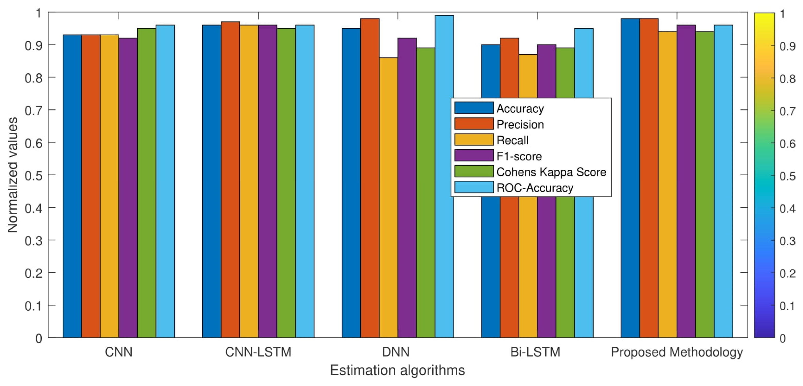 Applied Sciences | Free Full-Text | An Optimization-Based Diabetes ...
