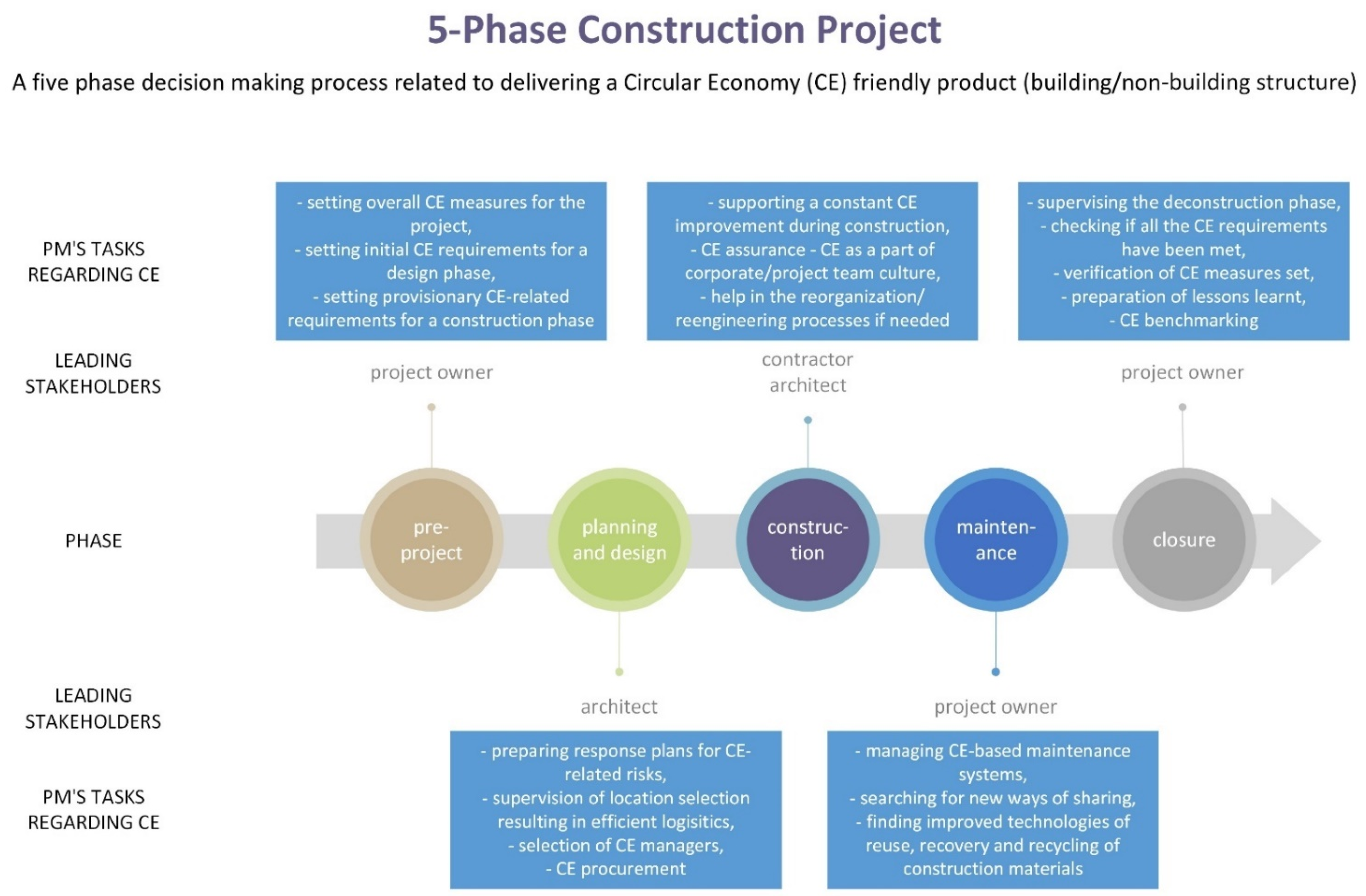 Study on Circular Economy Implementation Propensity of Construction ...