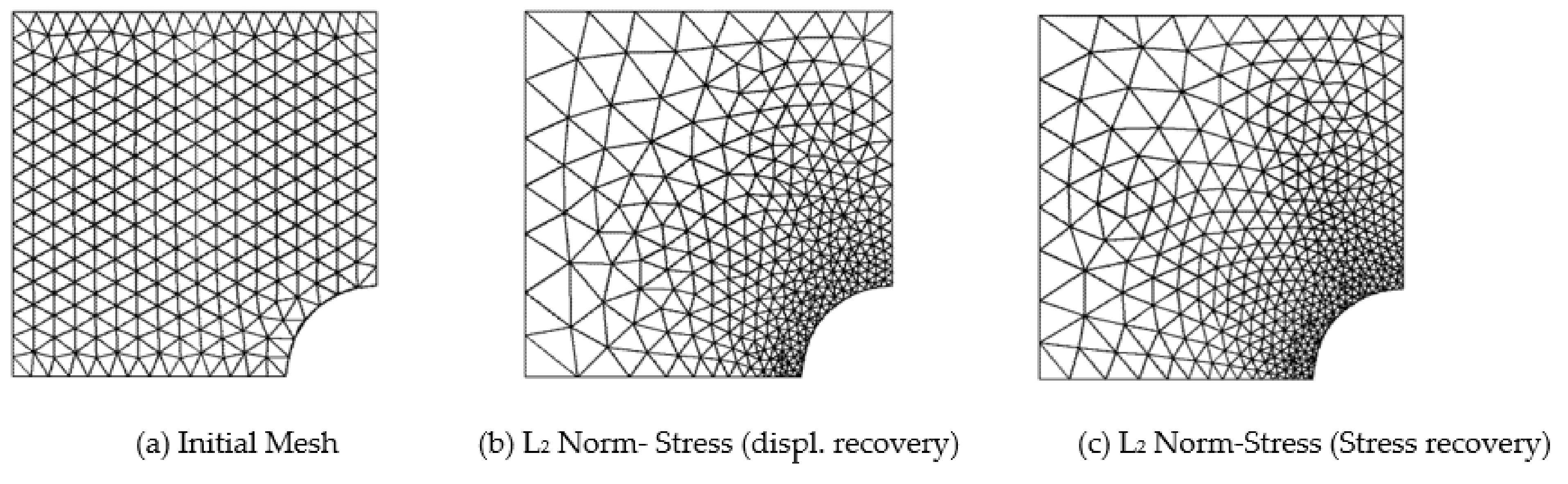 Applied Sciences Free Full Text L2 Norm Based A Posteriori Error Estimates Of Compressible