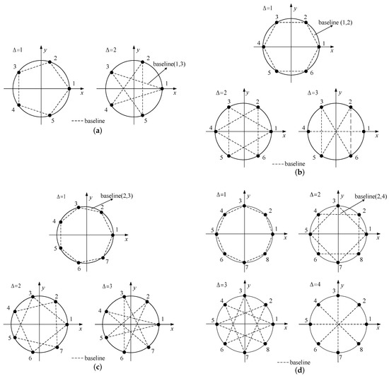 Fast and Efficient Two-Dimensional DOA Estimation for Signals with Known Waveforms Using Uniform ...