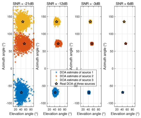 Fast and Efficient Two-Dimensional DOA Estimation for Signals with Known Waveforms Using Uniform ...