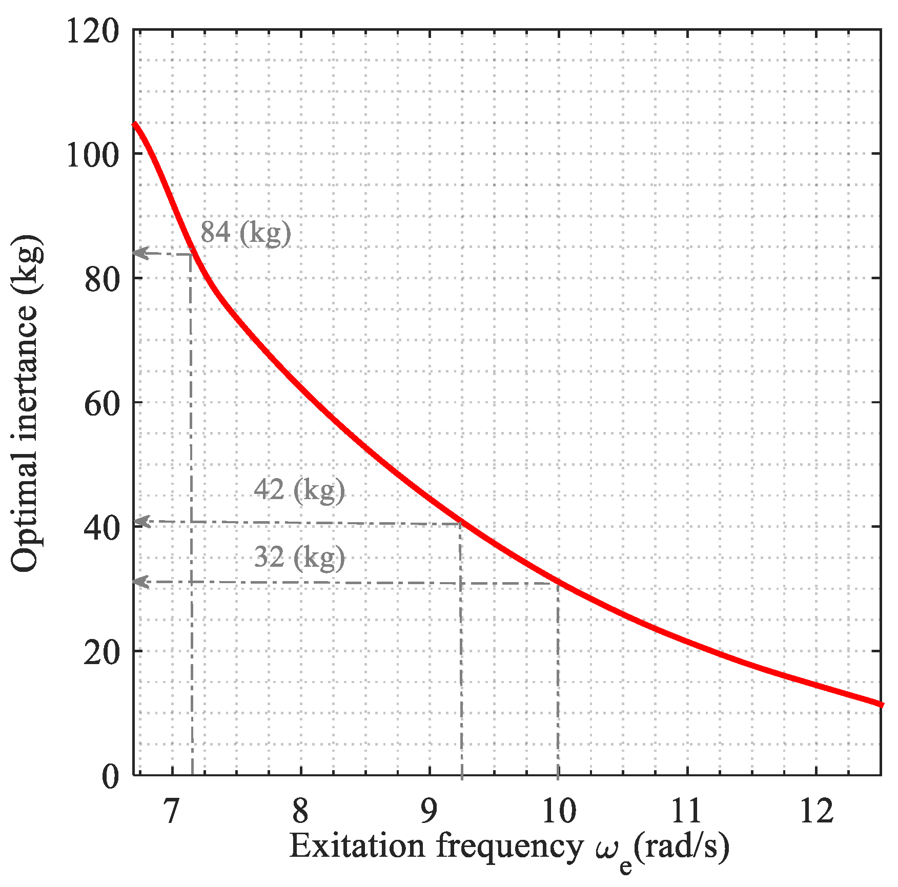 Structural Vibration Control Using Novel Adaptive Tuned Mass Inertance ...