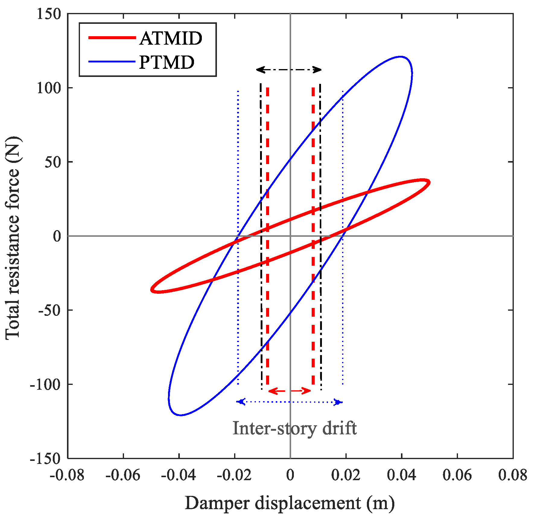 Structural Vibration Control Using Novel Adaptive Tuned Mass Inertance ...