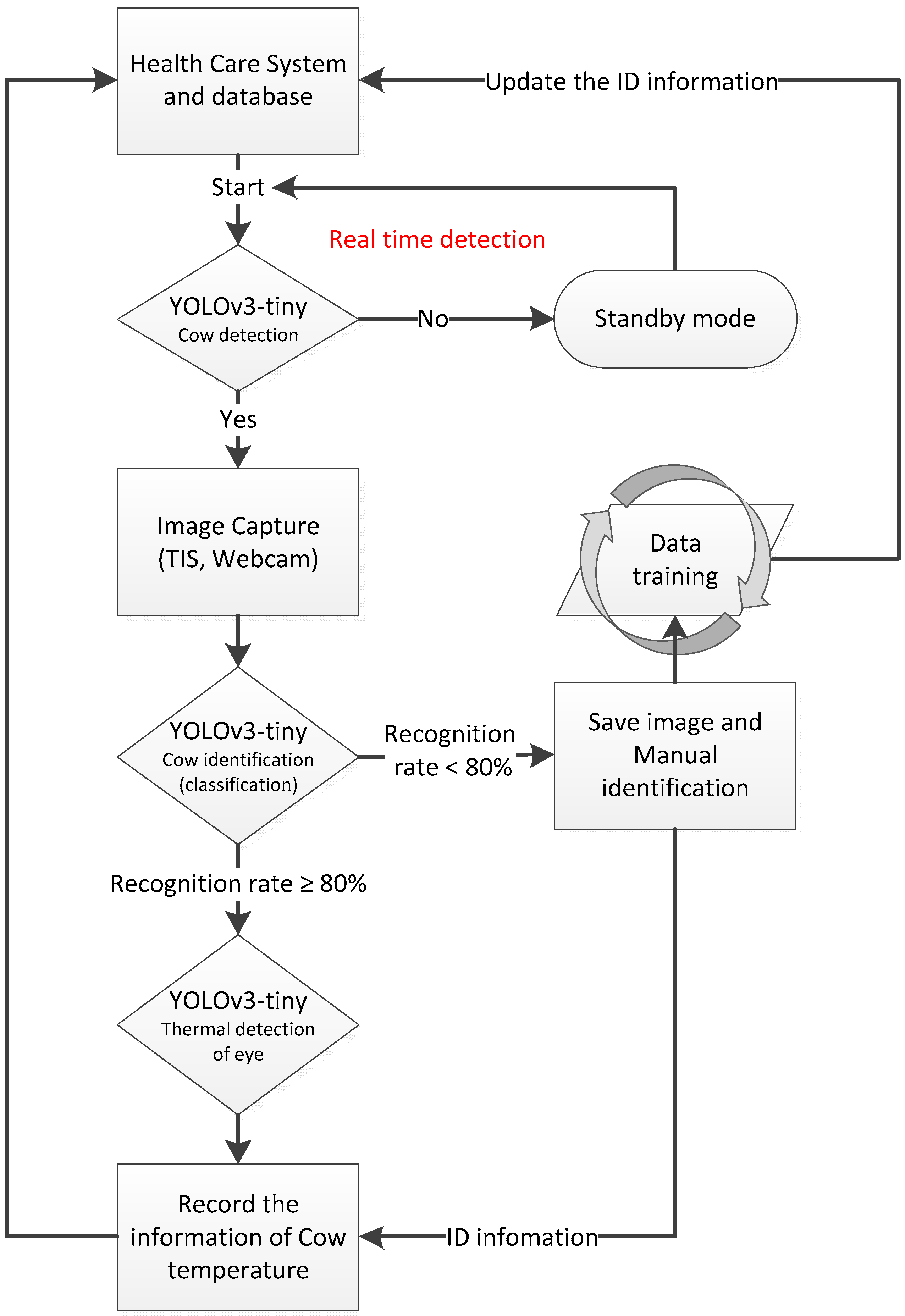 Applied Sciences | Free Full-Text | Development of an Automated Body ...