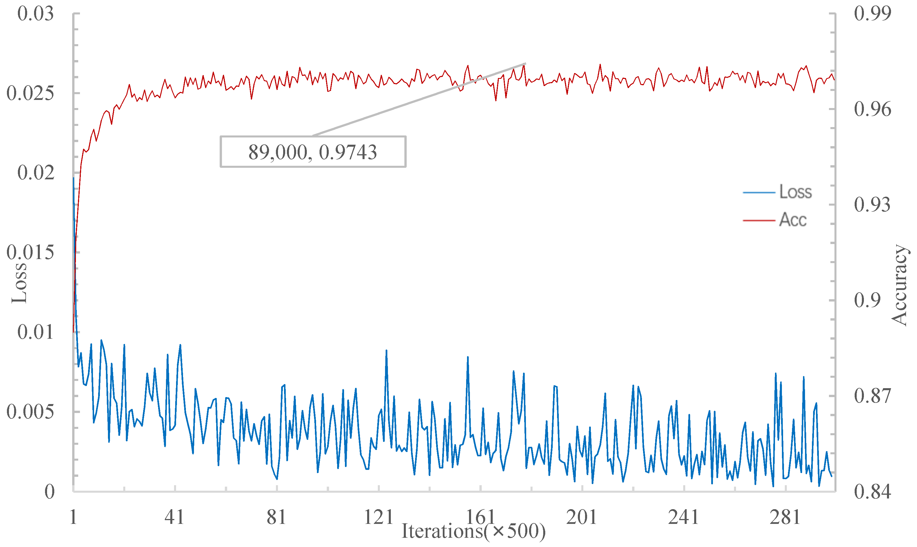 Applied Sciences Free Full Text A Few Shot Classification Methods Based On Multiscale